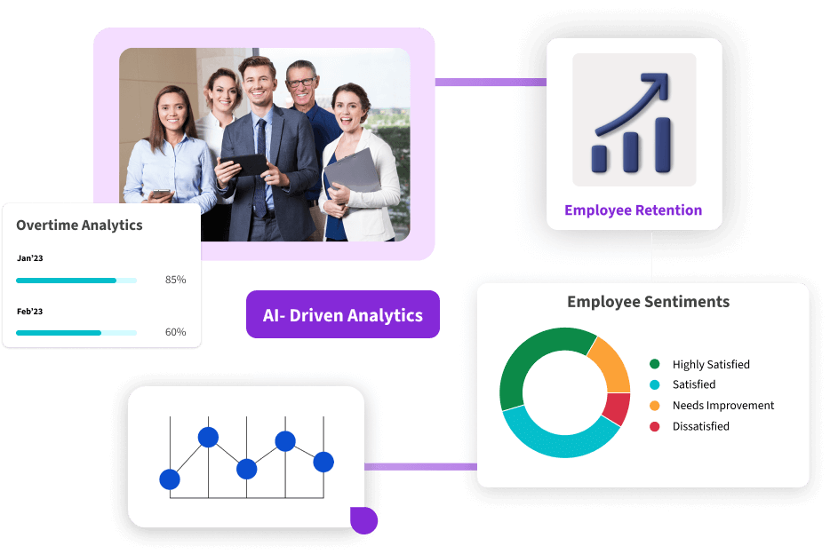 Advanced Predictive, Descriptive and Prescriptive HR Analytics | HONO